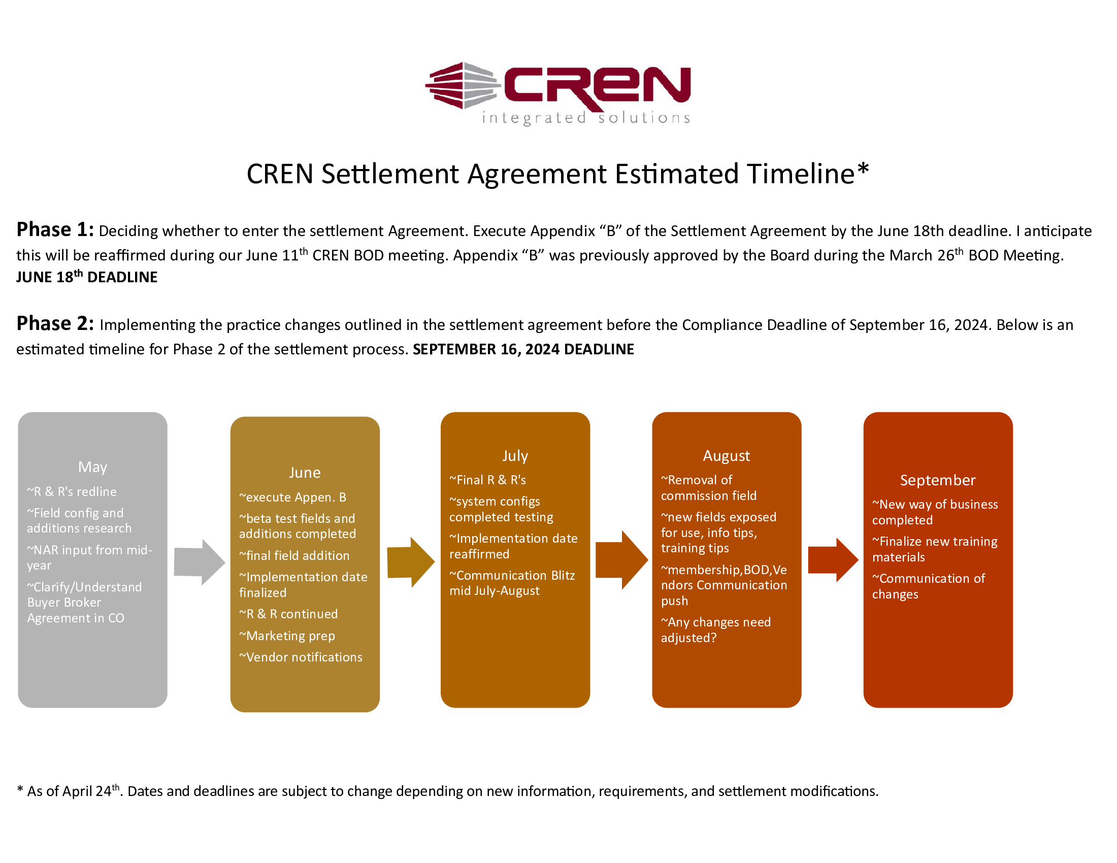 Click Here to Download the Timeline